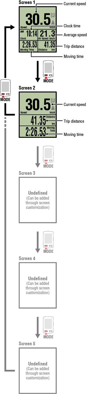Switching measurement data display (direct)