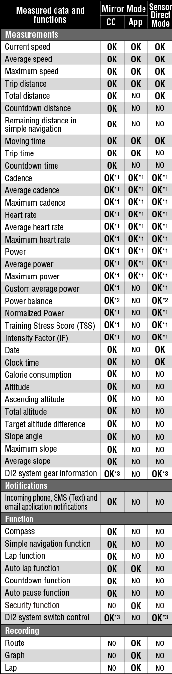 Functions and details displayed (mirror)